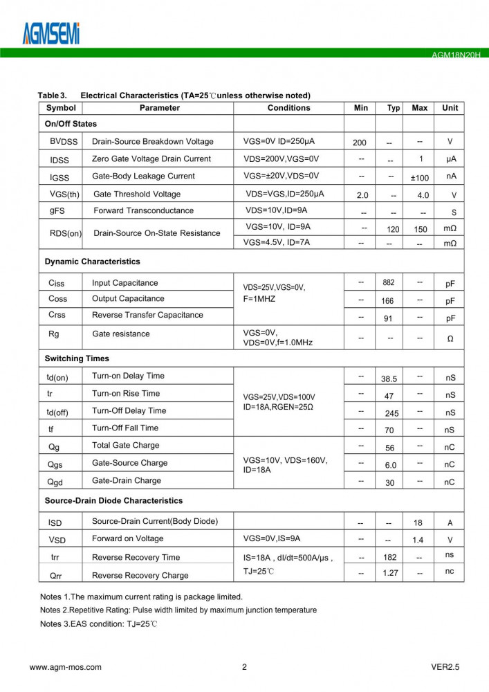 AGM18N20H datasheet page 2