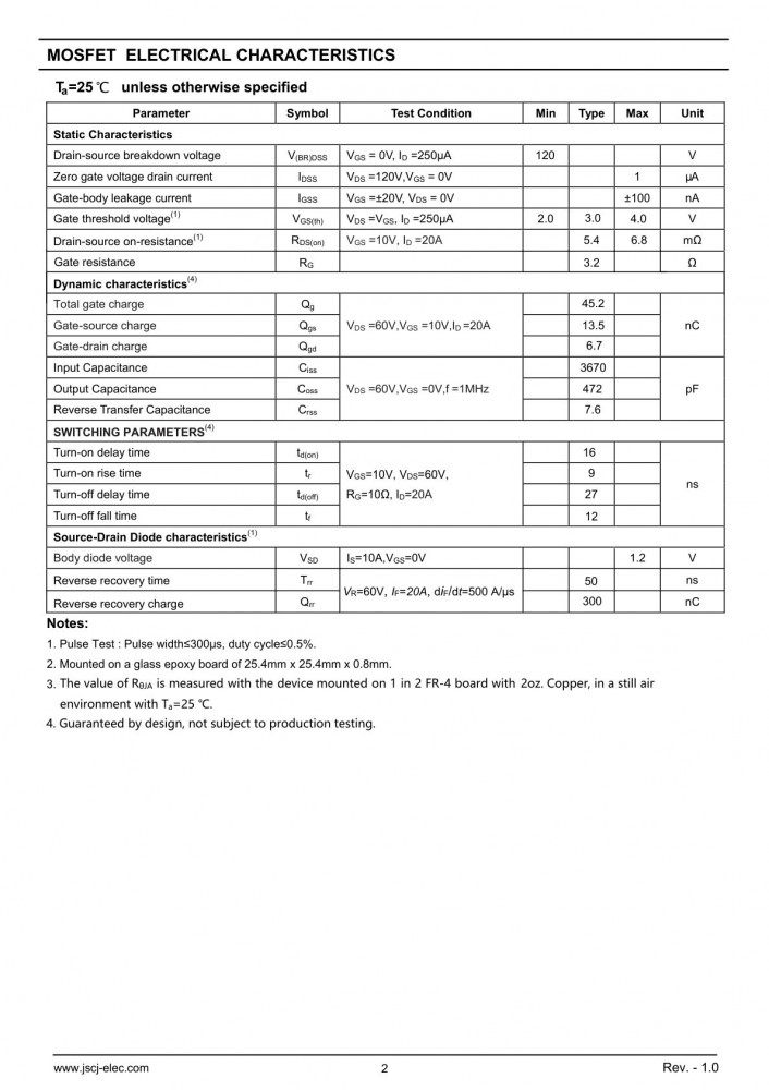 CJAC90SN12 datasheet page 2