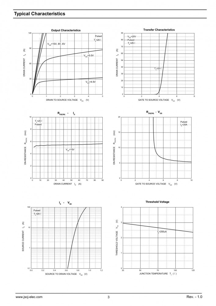 CJAC90SN12 datasheet page 3
