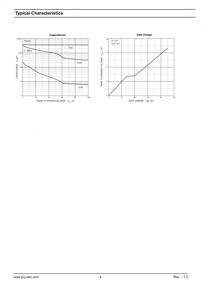 CJAC90SN12 datasheet page 4