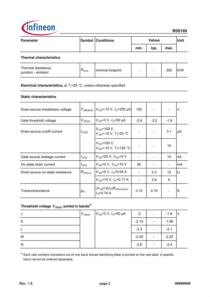 BSS169H6327 datasheet page 2