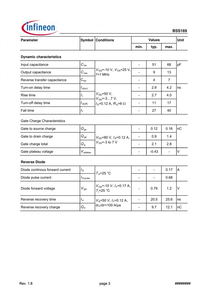 BSS169H6327 datasheet page 3