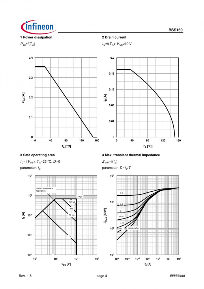 BSS169H6327 datasheet page 4