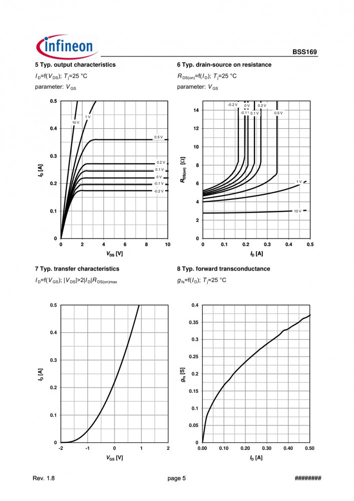 BSS169H6327 datasheet page 5