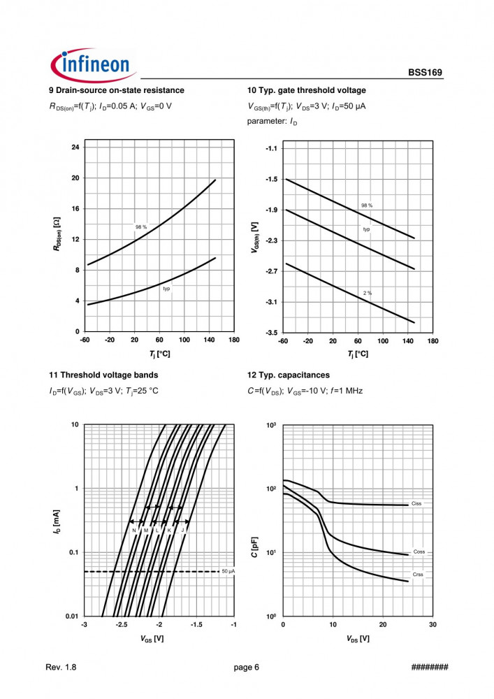 BSS169H6327 datasheet page 6