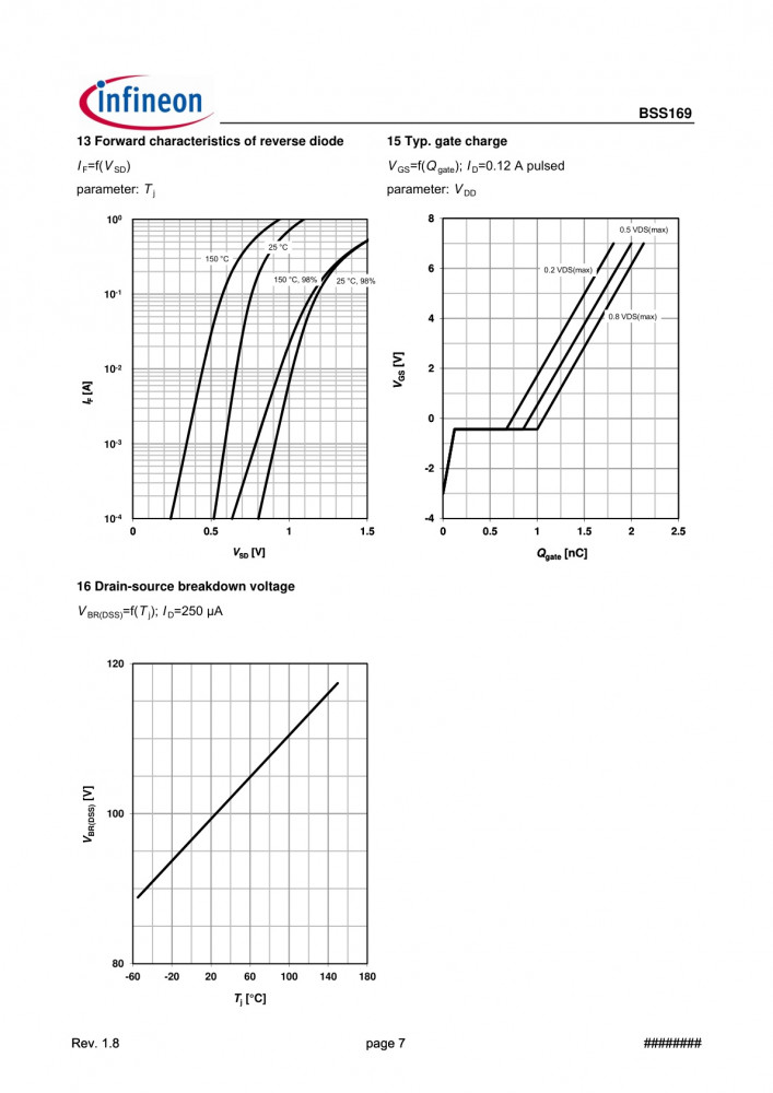 BSS169H6327 datasheet page 7