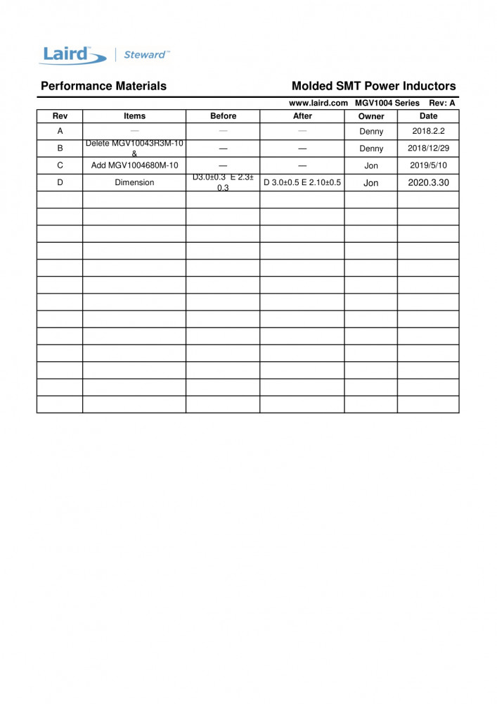 MGV1004 Series datasheet page 2