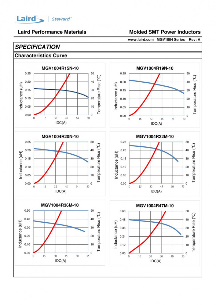 MGV1004 Series datasheet page 5