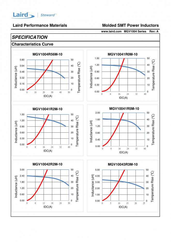MGV1004 Series datasheet page 6