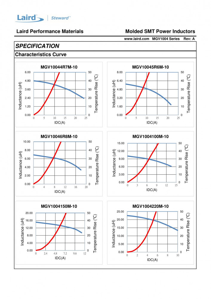 MGV1004 Series datasheet page 7