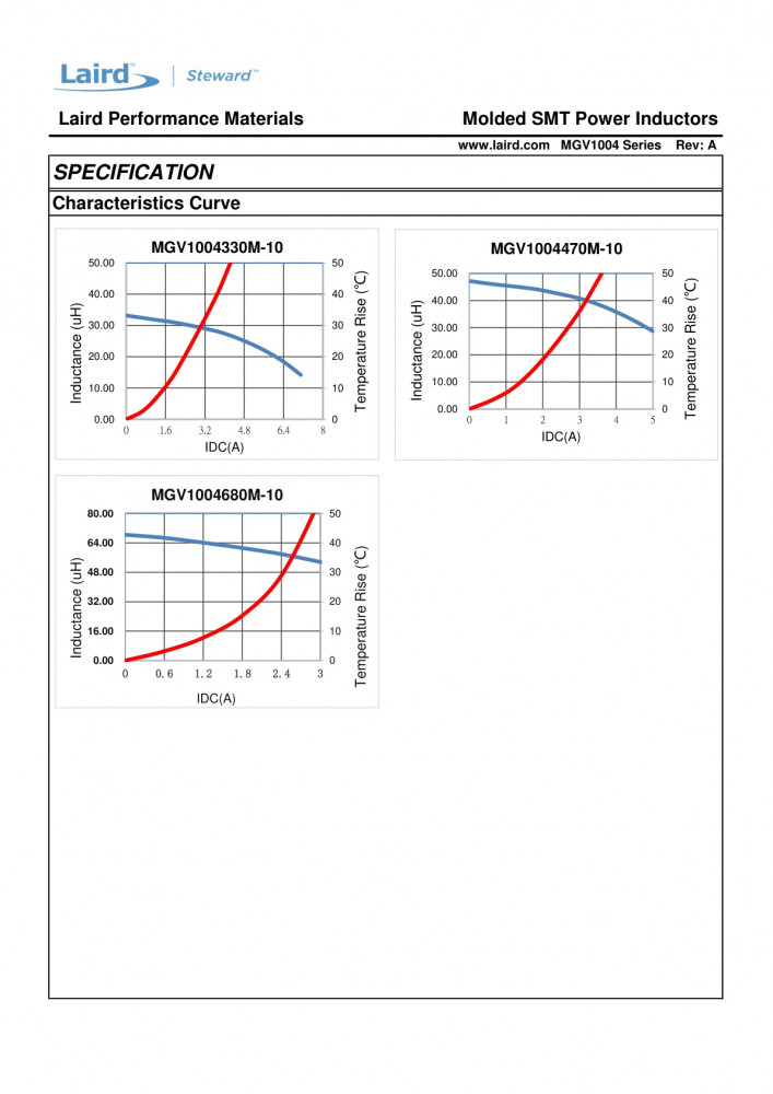 MGV1004 Series datasheet page 8