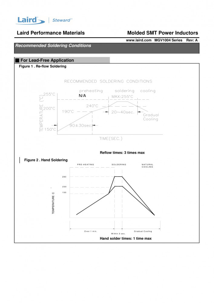 MGV1004 Series datasheet page 9