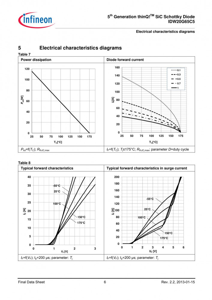 IDW20G65C5 datasheet page 6
