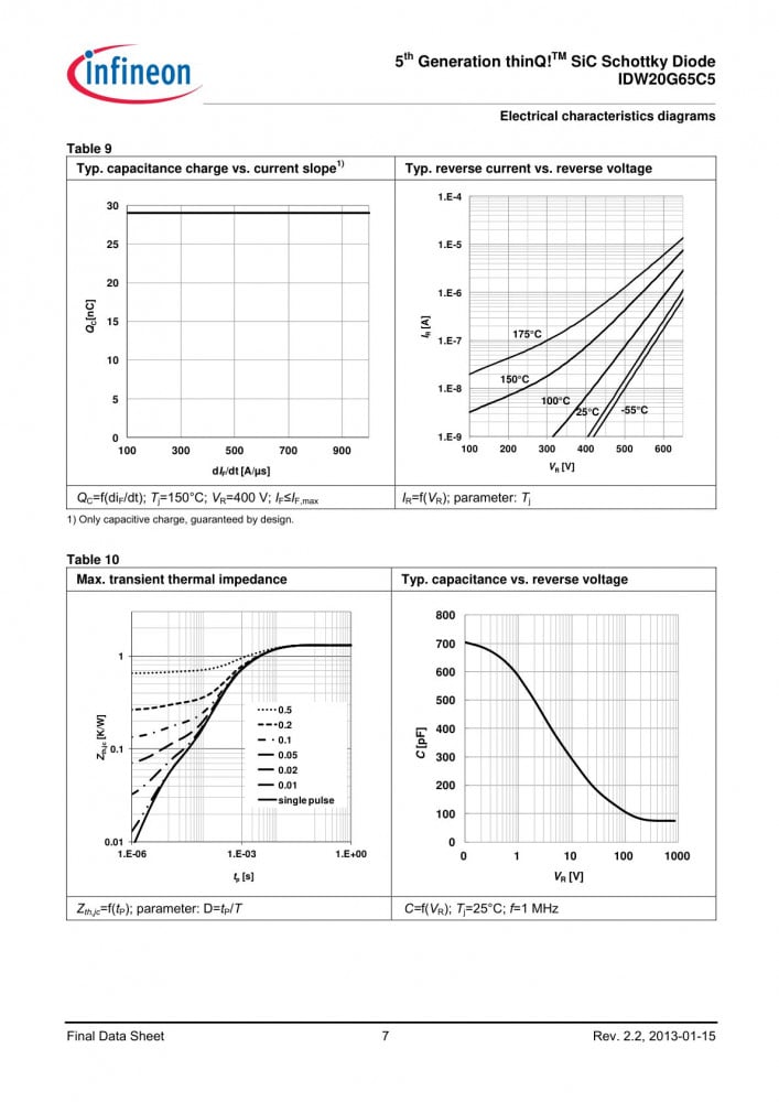 IDW20G65C5 datasheet page 7