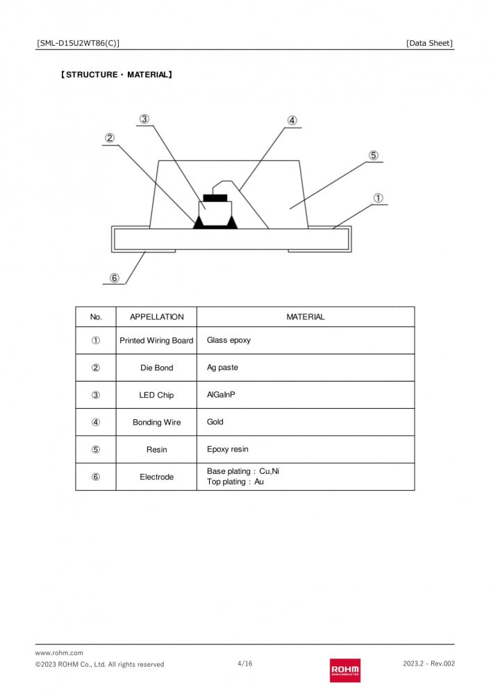 SML-D15U2WT86C technical document page 4
