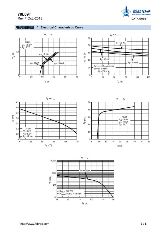 78L09T datasheet page 3