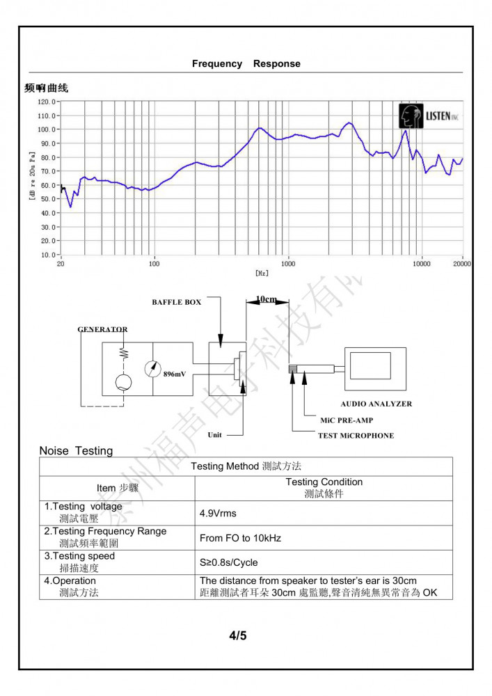 FS50DS0830-H12.5 specification page 5