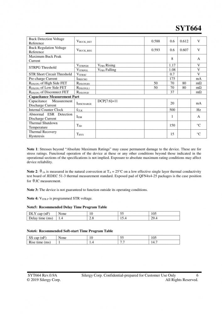 SYT664RGC datasheet page 6