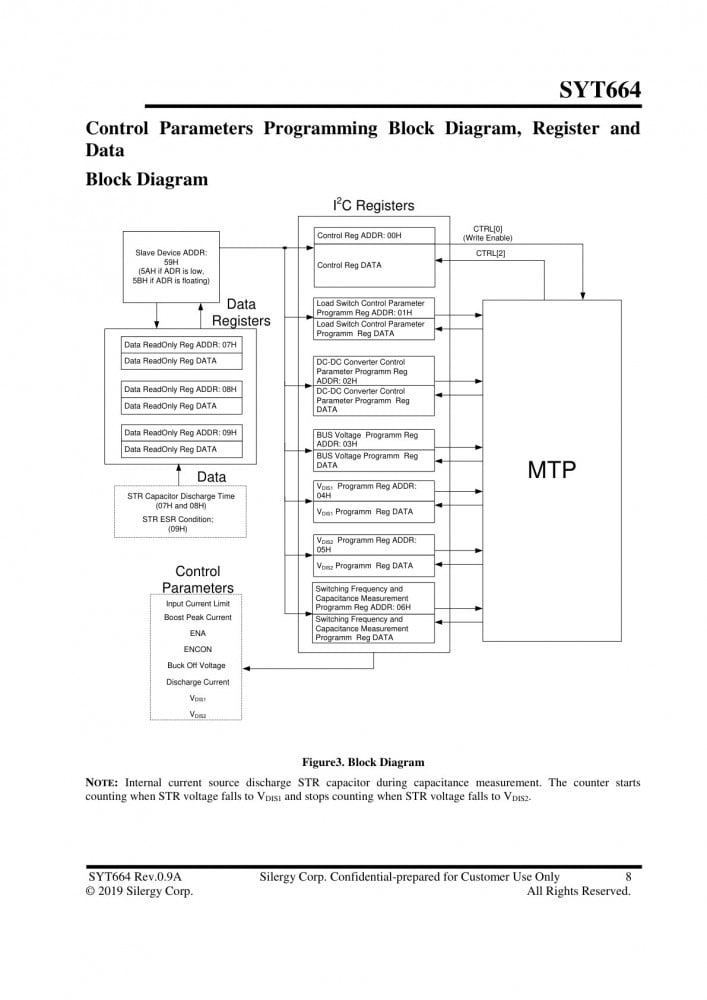SYT664RGC datasheet page 8