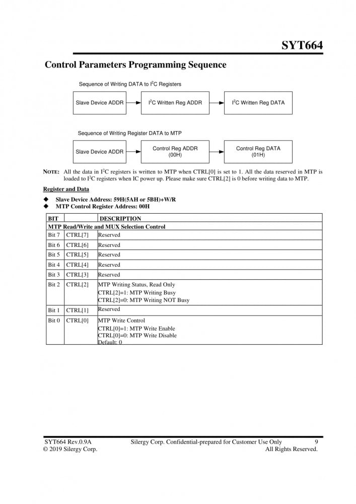 SYT664RGC datasheet page 9