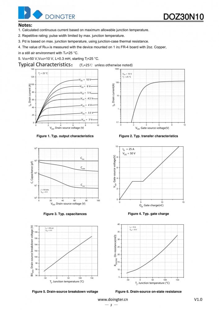 DOZ30N10 datasheet page 3