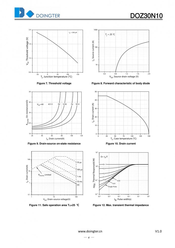 DOZ30N10 datasheet page 4
