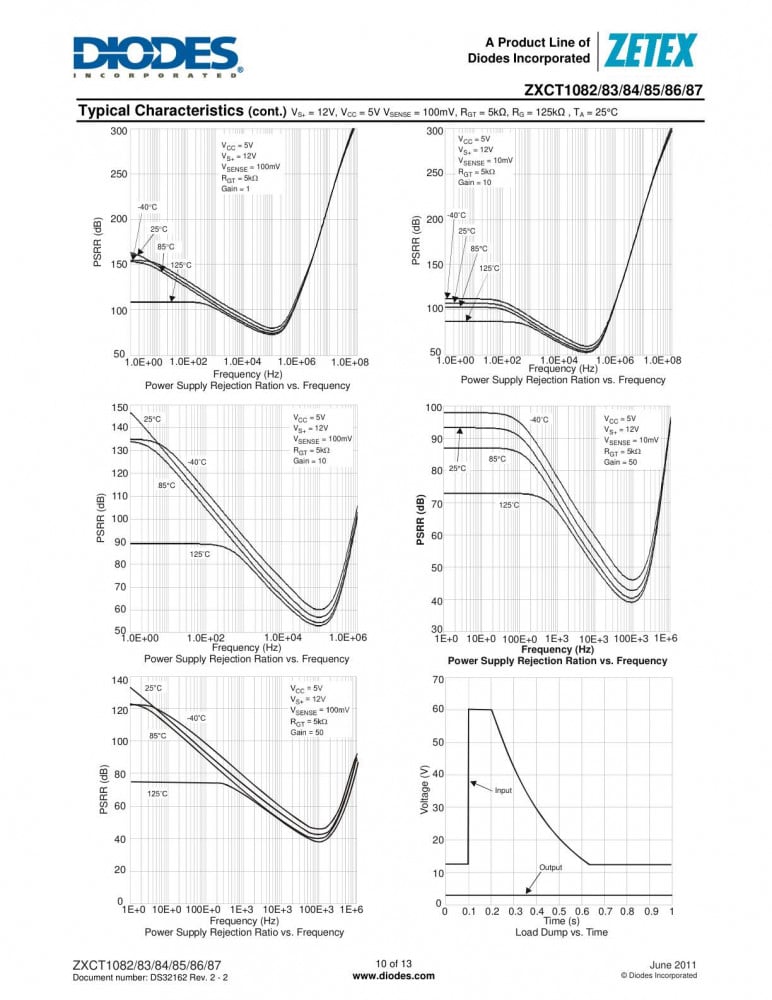 ZXCT1087E5TA datasheet page 10