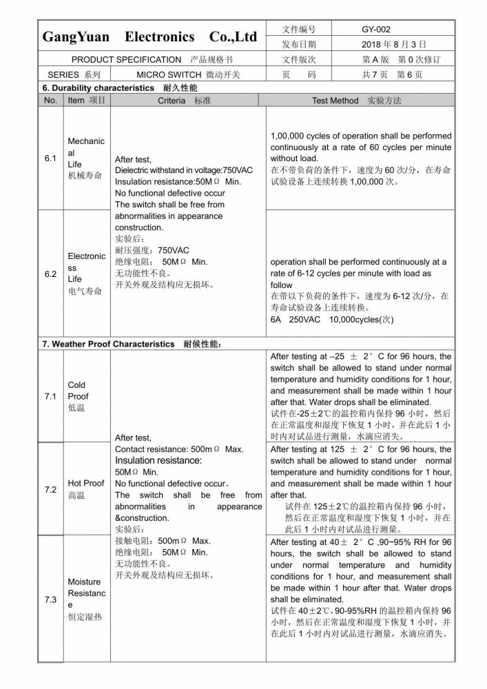 GANGYUAN G15-06SM01-40 specification page 7