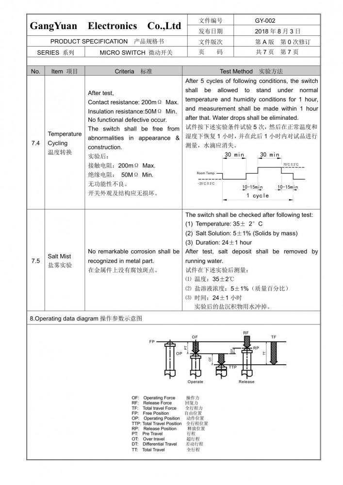 GANGYUAN G15-06SM01-40 specification page 8