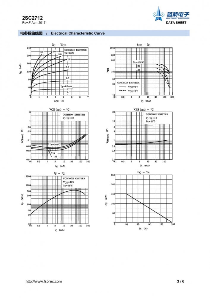 2SC2712-GR datasheet page 3