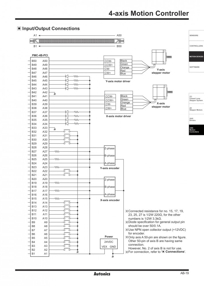 PMC-4B-PCI technical document page 5