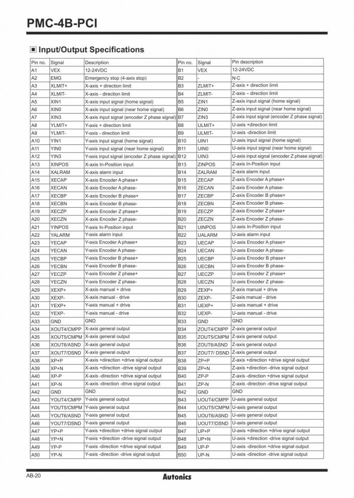 PMC-4B-PCI technical document page 6