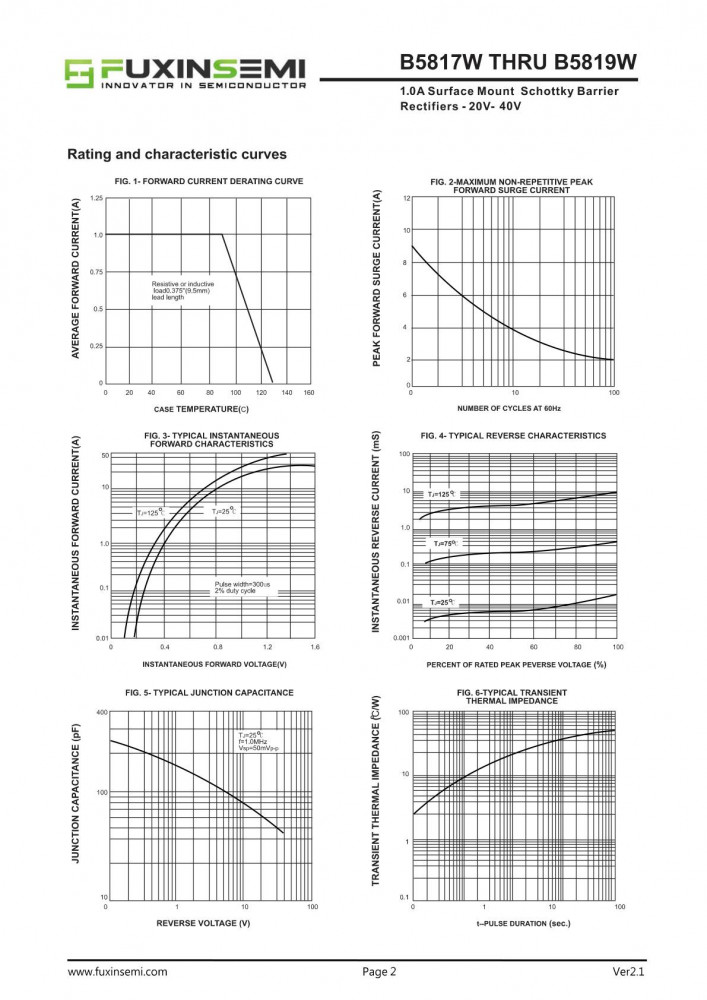 B5817W datasheet page 2