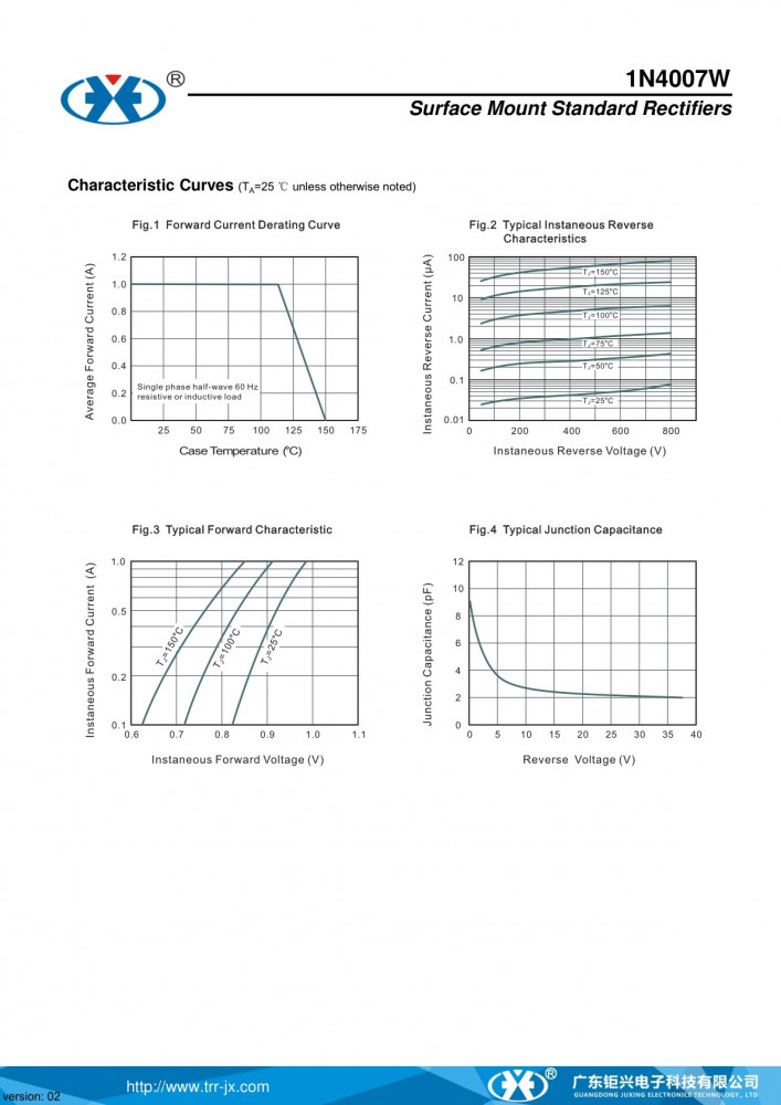 1N4007W datasheet page 2