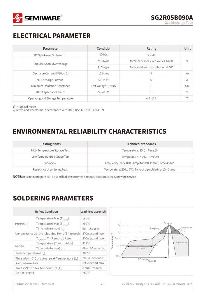 SEMIWARE SG2R05B090A datasheet page 2