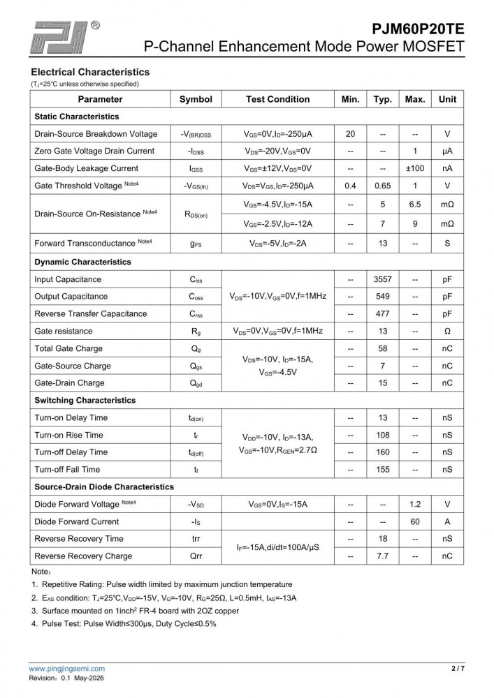 PJM60P20TE datasheet page 2