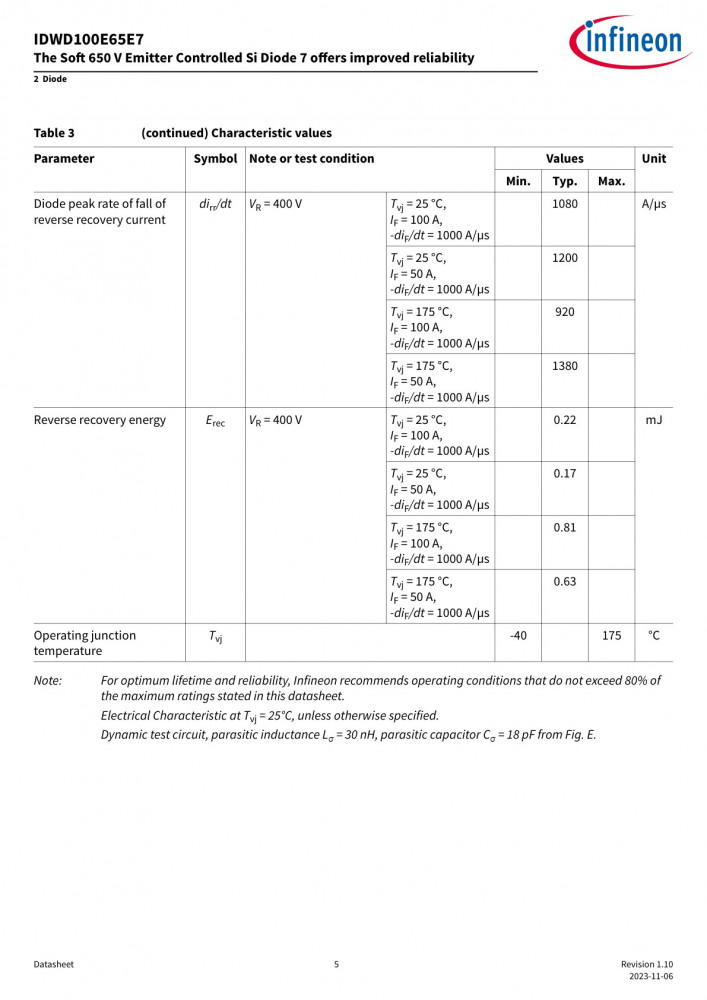 IDWD100E65E7XKSA1 datasheet page 5