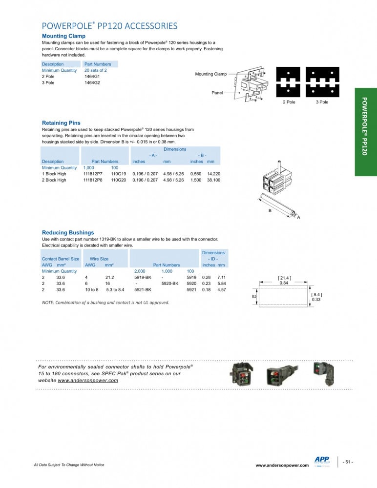 PP120 technical document page 4