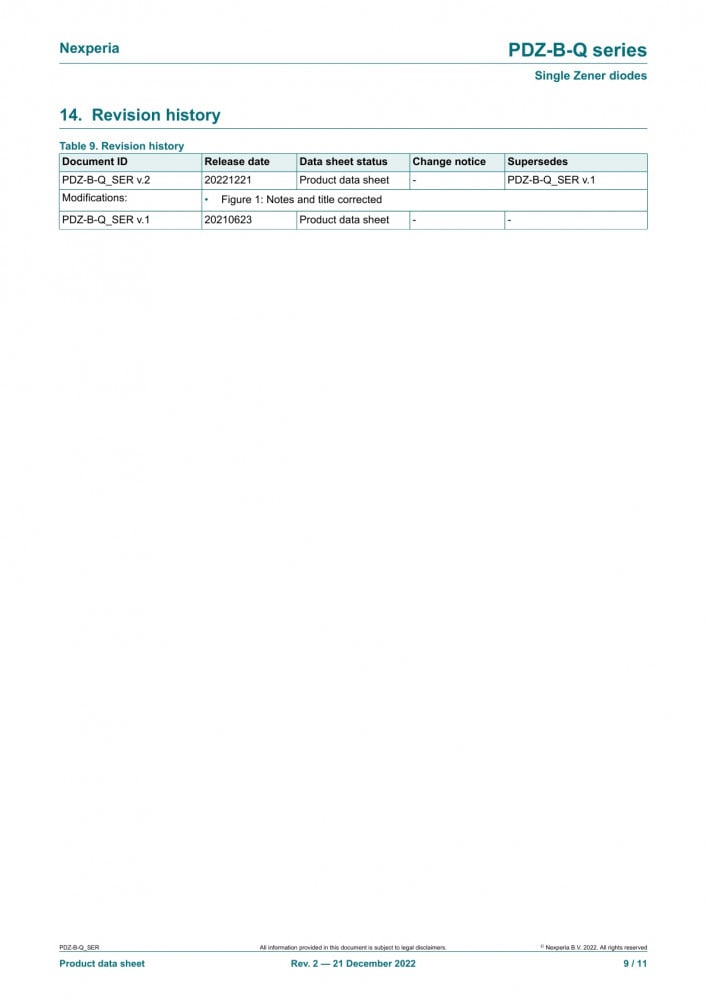 PDZ4.7B-QX datasheet page 9