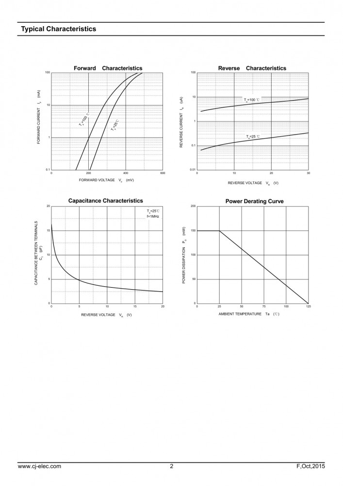 BAT54CT datasheet page 2