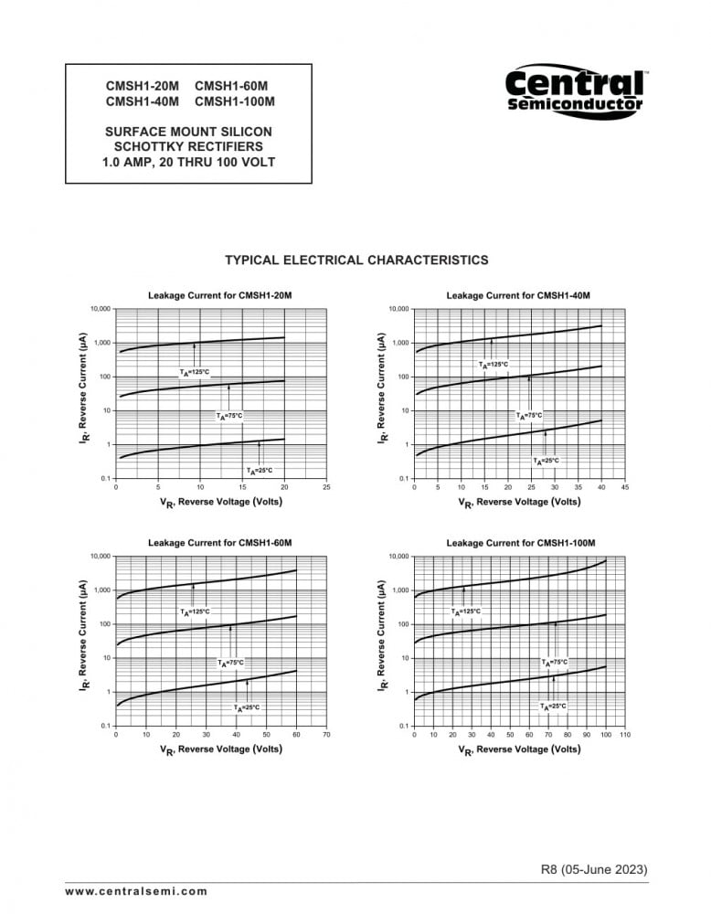 CMSH1-100M datasheet page 3