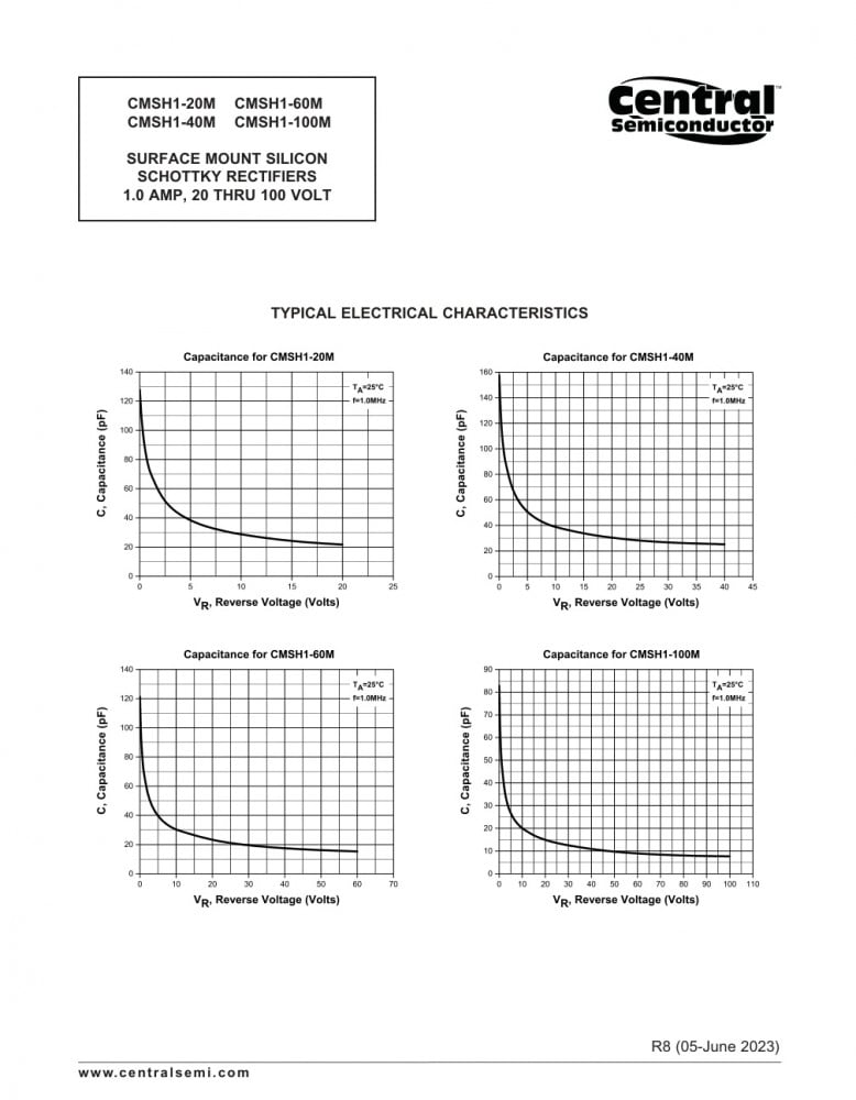 CMSH1-100M datasheet page 5