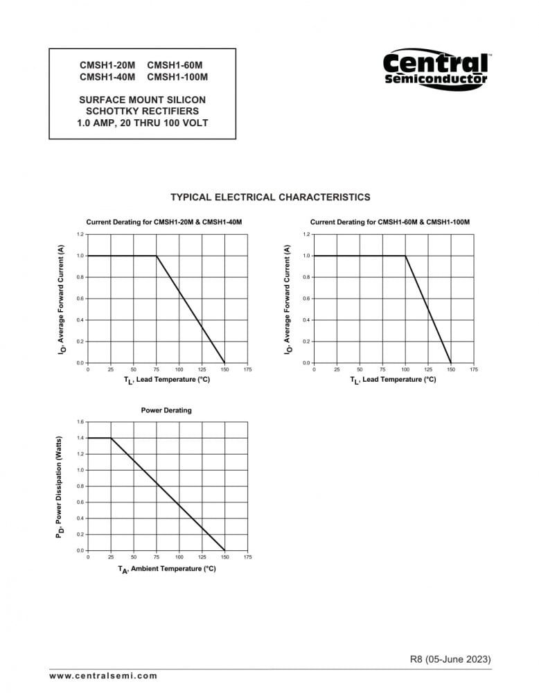 CMSH1-100M datasheet page 6