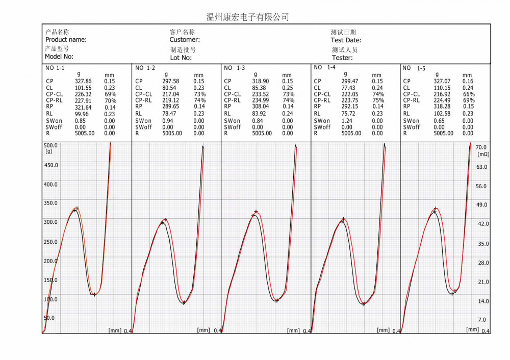 TSA06130-073B532BA specification page 10