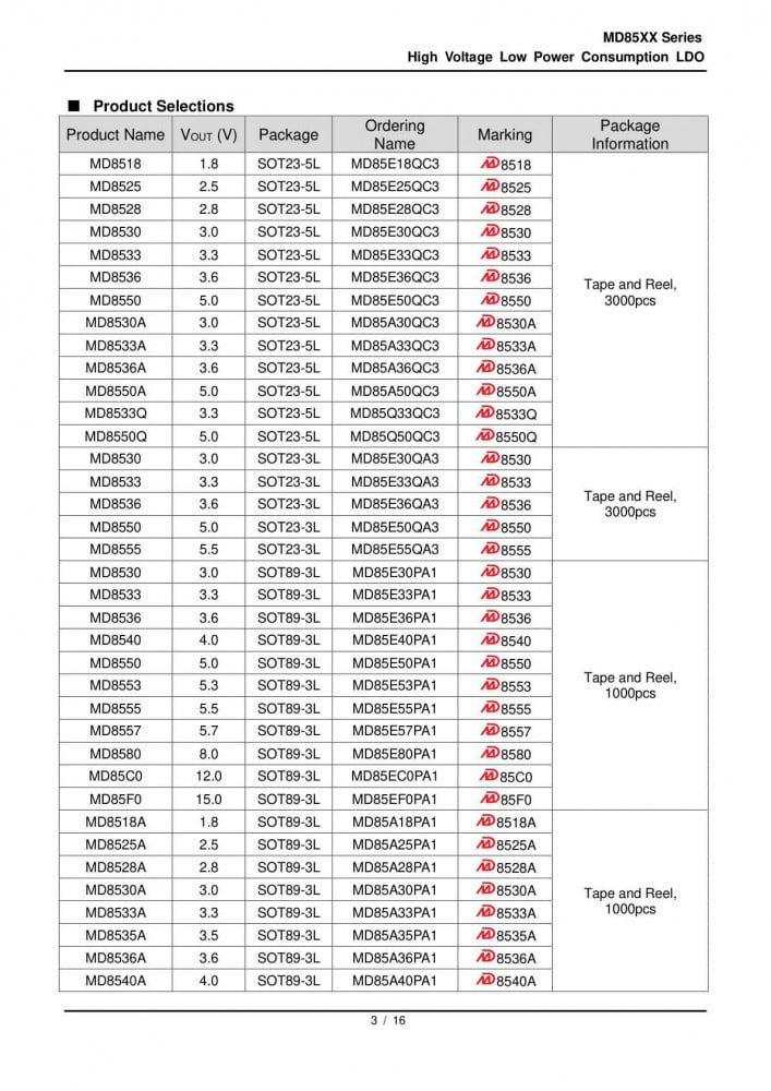 MD85XX datasheet page 3