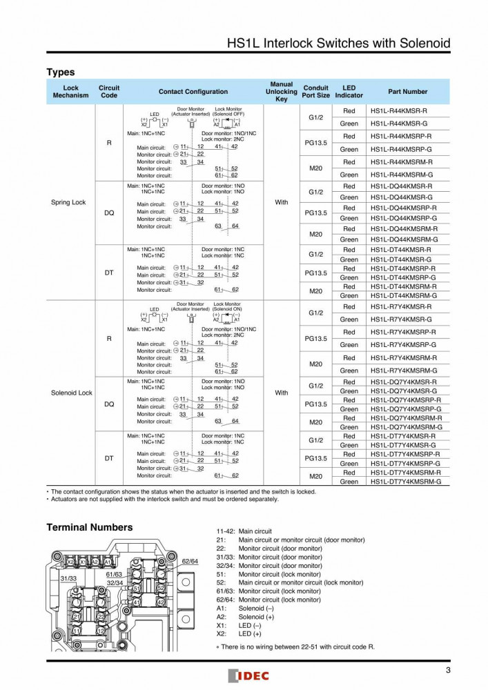IDEC HS1L catalog page 3