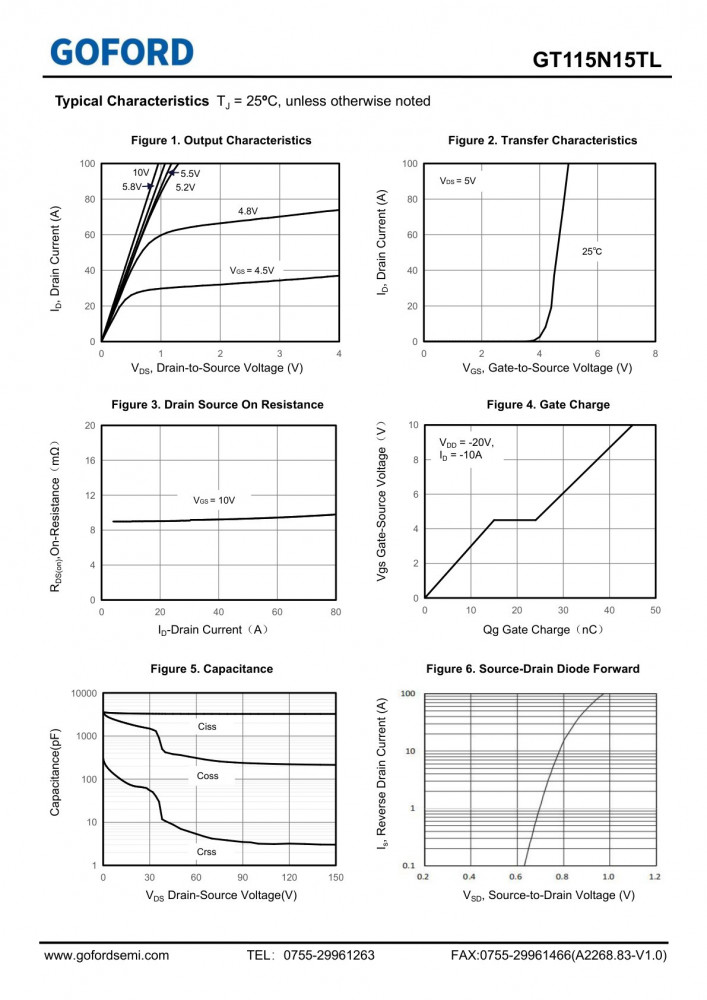 GT115N15TL datasheet page 4