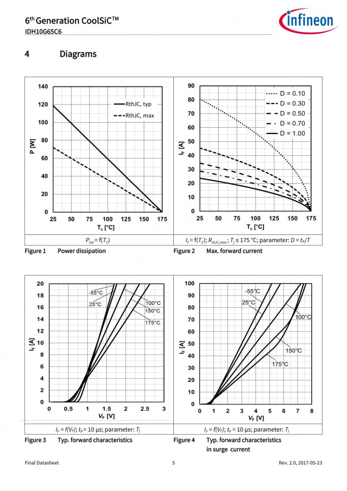 IDH10G65C6 datasheet page 5