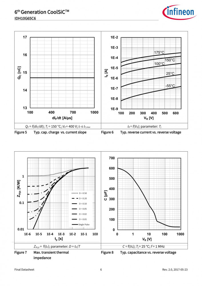 IDH10G65C6 datasheet page 6