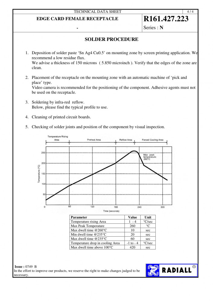 Radiall R161427223 technical document page 4